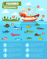 Infographic fishing poster Royalty Free Vector Image