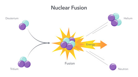 Nuclear fission v fusion Royalty Free Vector Image