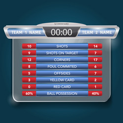 Cricket Scorecard Template