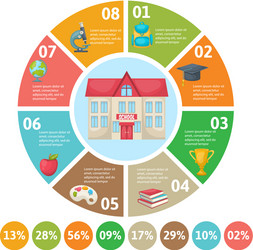 School Infographic Vector Images (over 29,000)