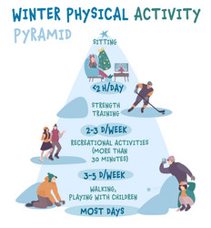 Physical Activity Pyramid Vector Images (18)