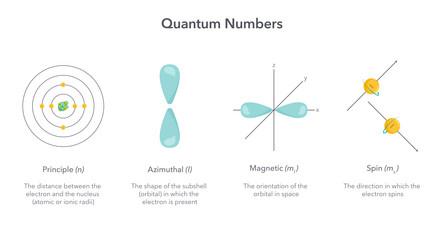 Quantum Vector Images (over 8,100)