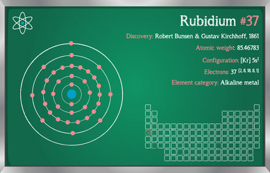 Infographic of the element rubidium Royalty Free Vector