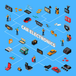 Car electronics icons set Royalty Free Vector Image