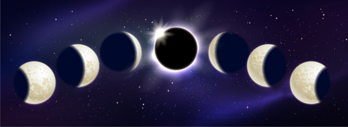 Different phases of solar and lunar eclipses Vector Image
