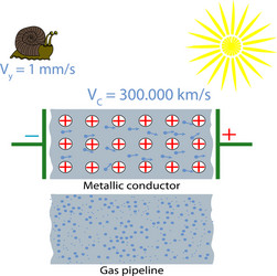 Conductor Vector Images (over 6,700)