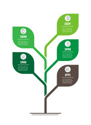 Sustainable Growth Timeline Royalty Free Vector Image