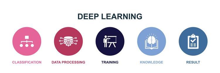 Classification data processing training Royalty Free Vector