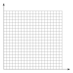 Blank Graph Quadrant 1