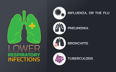 Lower respiratory infections icon design Vector Image