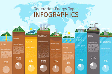 Sustainable renewable energy ecology infographic Vector Image