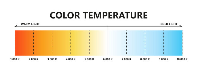 Color temperature of the light the scale of Vector Image