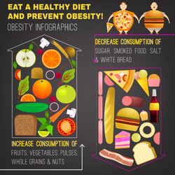 Obesity infographic 01 Royalty Free Vector Image