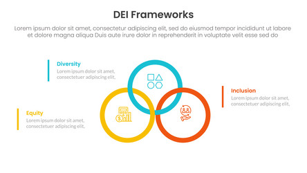 Dei organizational frameworks infographic 3 point Vector Image