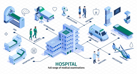Hospital Vector Images (over 600,000)