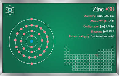 Infographic of the element zinc Royalty Free Vector Image