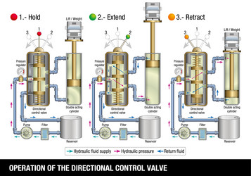 Elevator Control Vector Images (over 700)