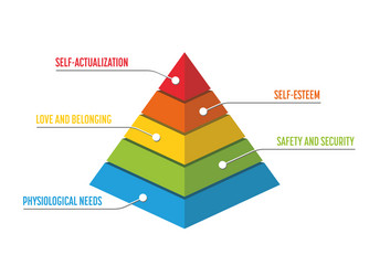 Maslow pyramid - hierarchy needs Royalty Free Vector Image