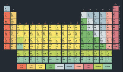 Black and white periodic table elements Royalty Free Vector