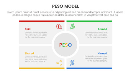 Peso model strategic framework infographic 4 Vector Image