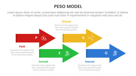 Peso model strategic framework infographic 4 Vector Image