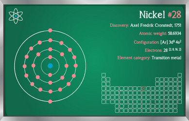 Infographic of the element nickel Royalty Free Vector Image