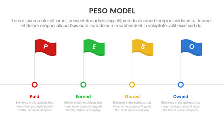 Peso model strategic framework infographic 4 Vector Image