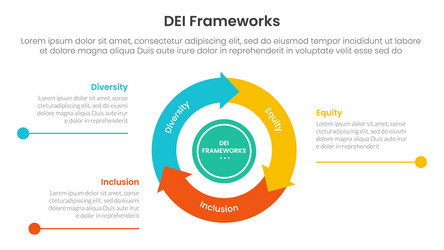 Dei organizational frameworks infographic 3 point Vector Image