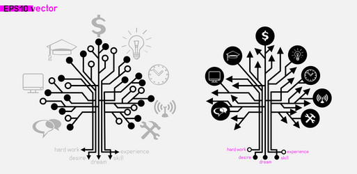 Cpu computer chip grow techno tree Royalty Free Vector Image