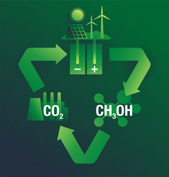 Carbon dioxide conversion from co2 to methanol Vector Image