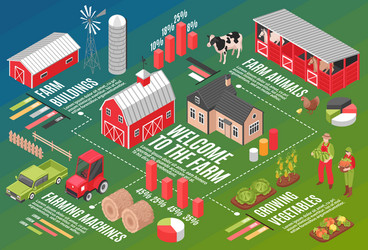 Welcome to farm flowchart Royalty Free Vector Image
