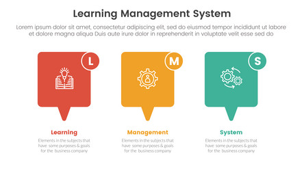 Lms learning management system infographic 3 Vector Image