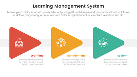 Lms learning management system infographic 3 Vector Image