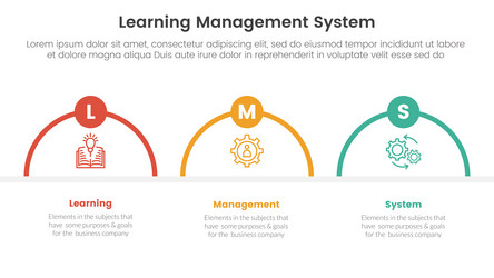 Lms learning management system infographic 3 Vector Image