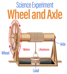 Wheel and axle science experiment Royalty Free Vector Image