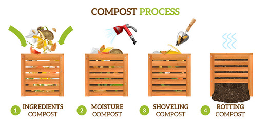 Compost realistic concept Royalty Free Vector Image
