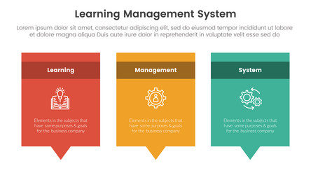 Lms learning management system infographic 3 Vector Image