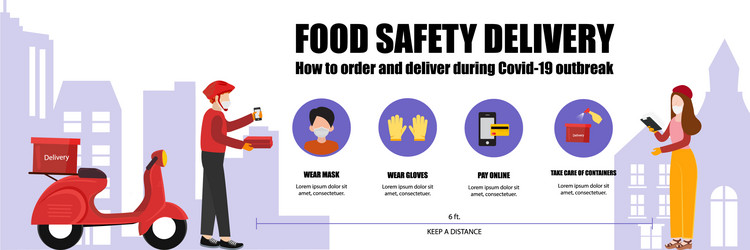 Food Delivery Infographic Vector Images (over 2,600)