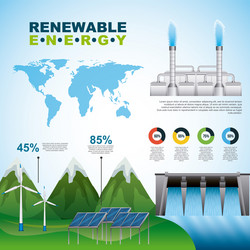 Renewable energy modern sources cartoon set Vector Image