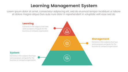 Lms learning management system infographic 3 Vector Image