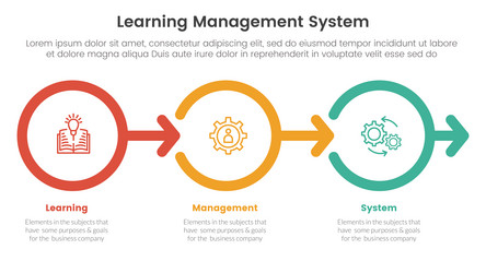 Lms learning management system infographic 3 Vector Image