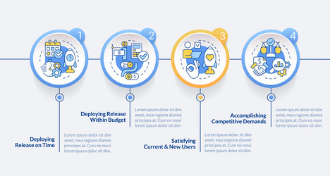 Better release management process rectangle Vector Image