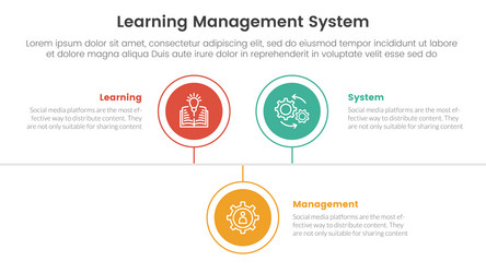 Lms learning management system infographic 3 Vector Image