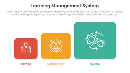 Lms learning management system infographic 3 Vector Image