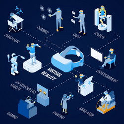 Virtual reality isometric flowchart Royalty Free Vector