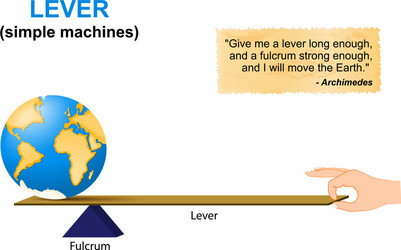 Archimedes Principle The Buoyant Force Royalty Free Vector
