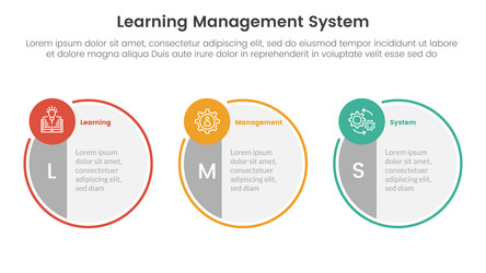 Lms learning management system infographic 3 Vector Image