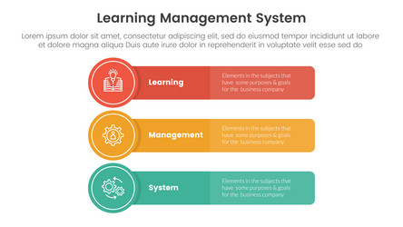 Lms learning management system infographic 3 Vector Image