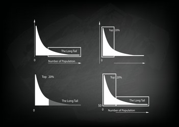 Fat tailed and long distributions Royalty Free Vector Image