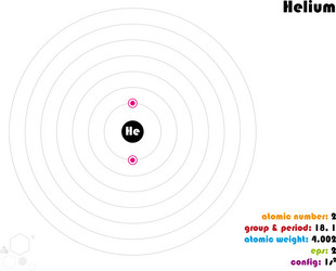Helium Bohr Model